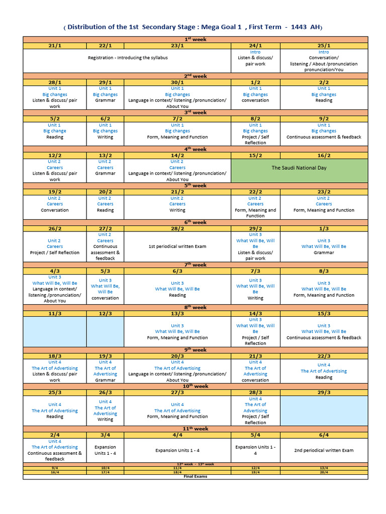 Distribution of MEGA GOAL 1-1 | PDF
