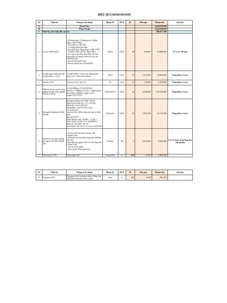 06aug - Hieu Qua Kinh Doanh Bitexco - Giai Doan 2 | PDF