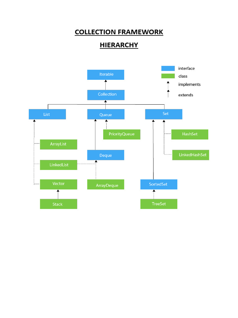 Unit-4 Collection Framework (Generics) and IO Streams | PDF
