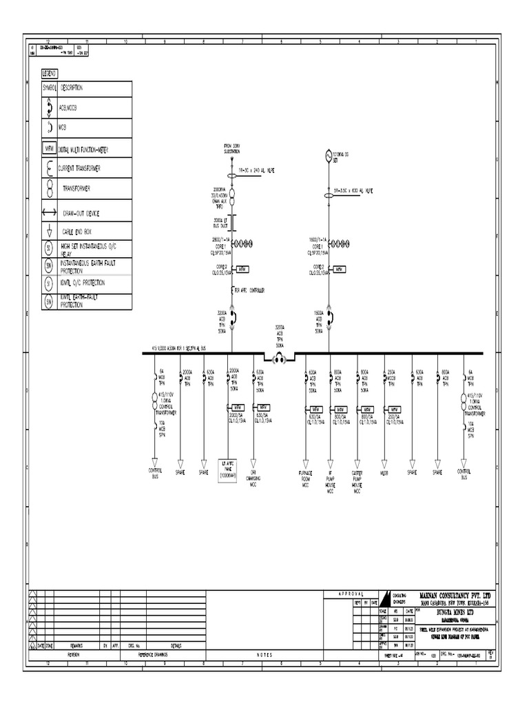 SLD of PCC Panel-Sld Swg-02 | PDF