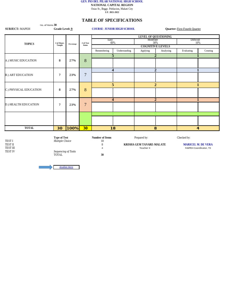 Grade 9 Table of Specification Eosy 2022 | PDF | Psychology | Neuroscience