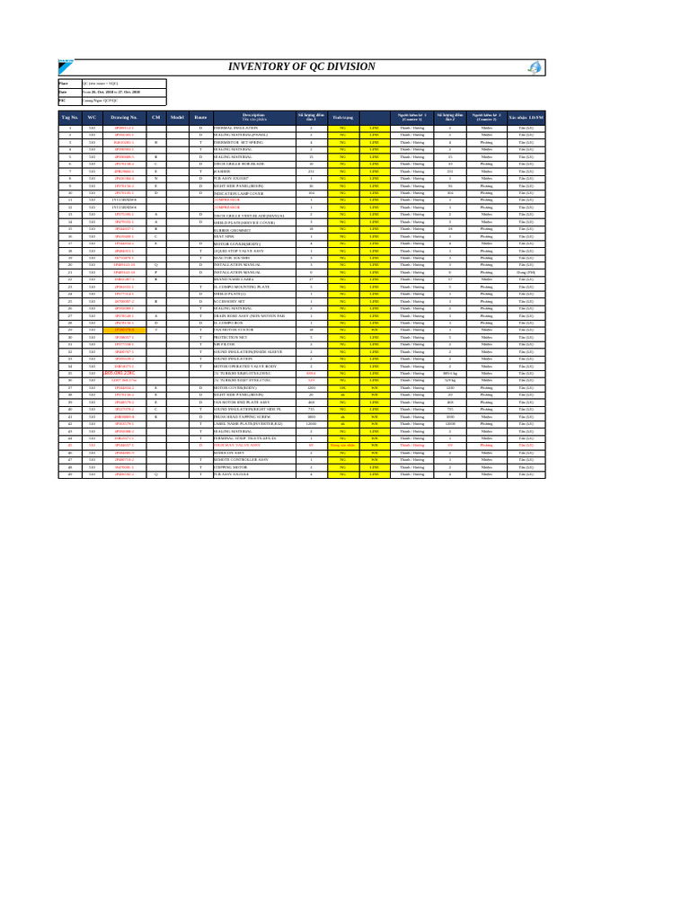 Inventory QC - Oct18 | PDF