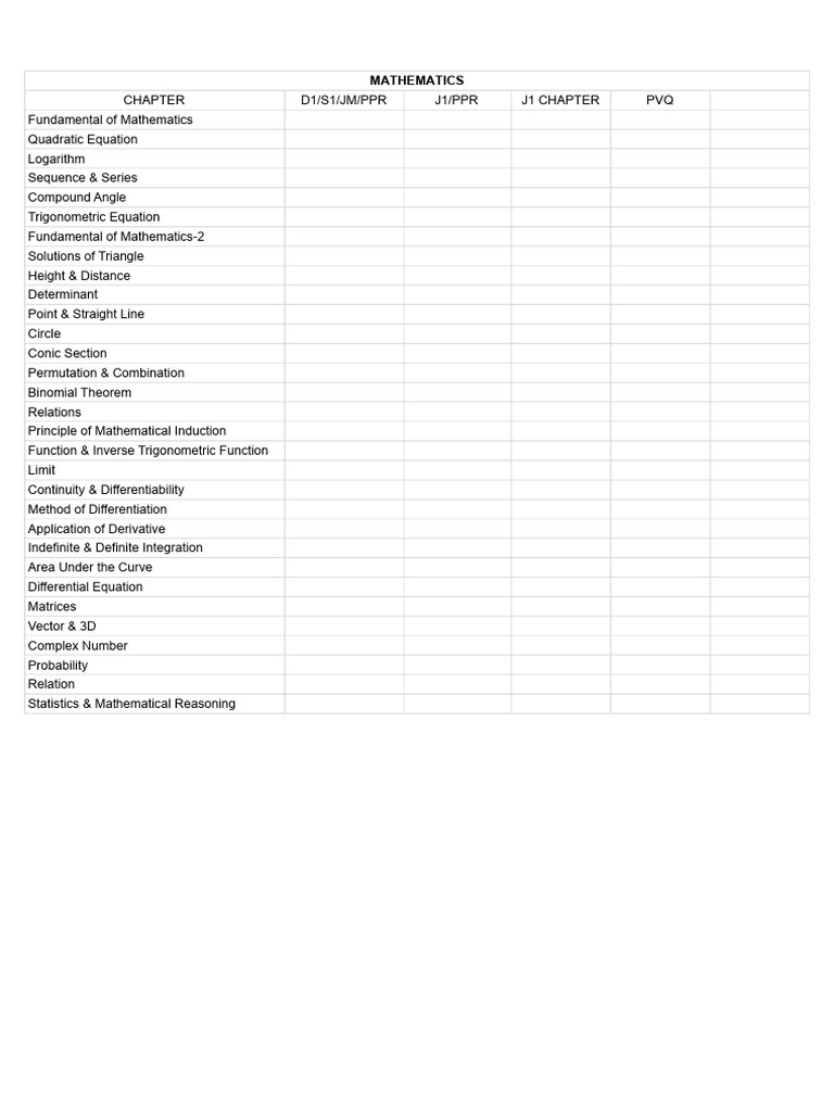 Untitled Spreadsheet - Sheet1 | PDF | Teaching Methods & Materials