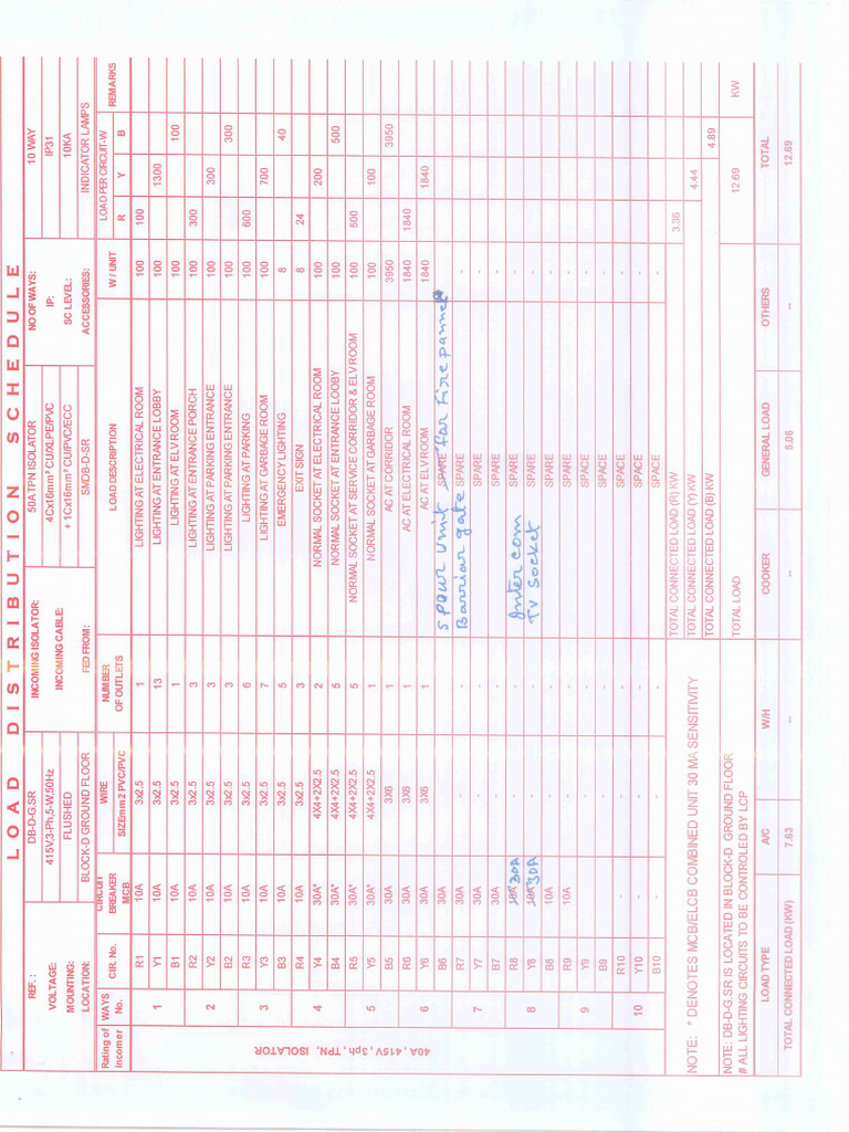 Load Distribution Schedule | PDF