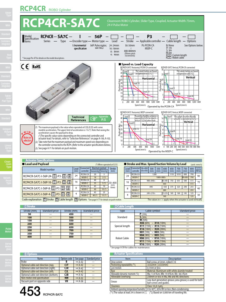 RC - CJ0203 2a Ust 1 - P453 454 - RCP4CR Sa7c | PDF | Actuator ...