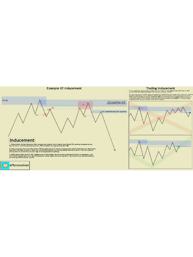 Inducement Set Up | PDF