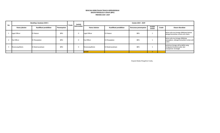 Rencana KebutuhanTendik Di BPU | PDF