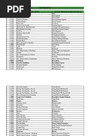 SARB BoP Codes For Outward Transactions | PDF | Financial Capital ...