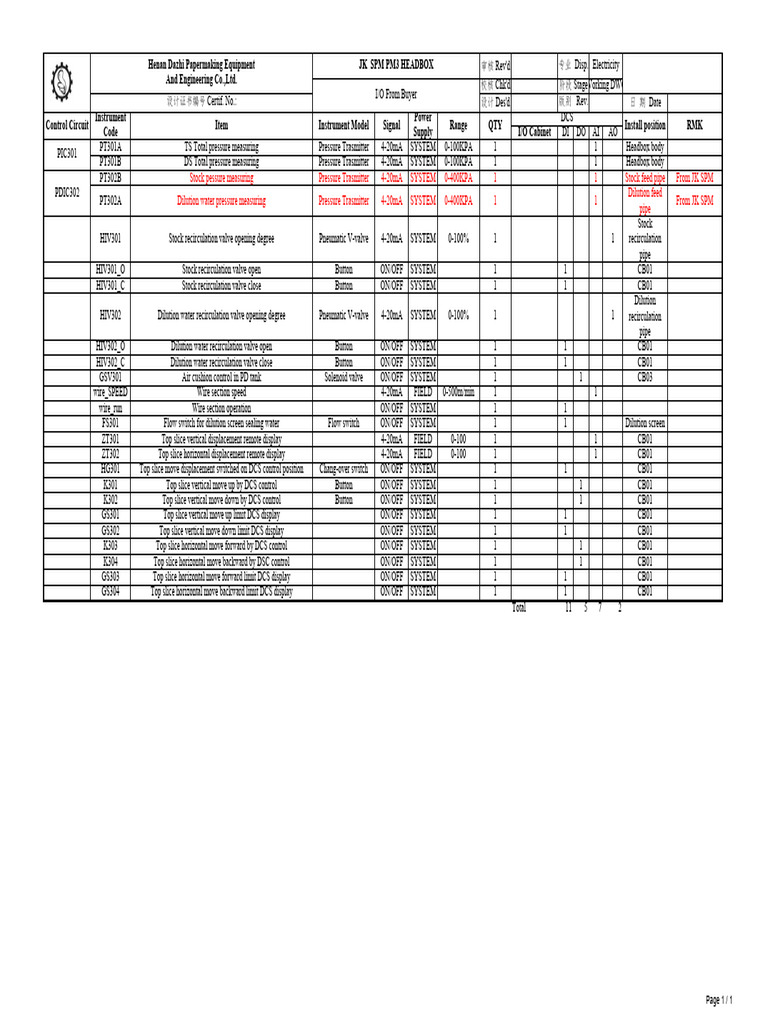 JK SPM PM3 IO List | PDF | Manufactured Goods | Equipment
