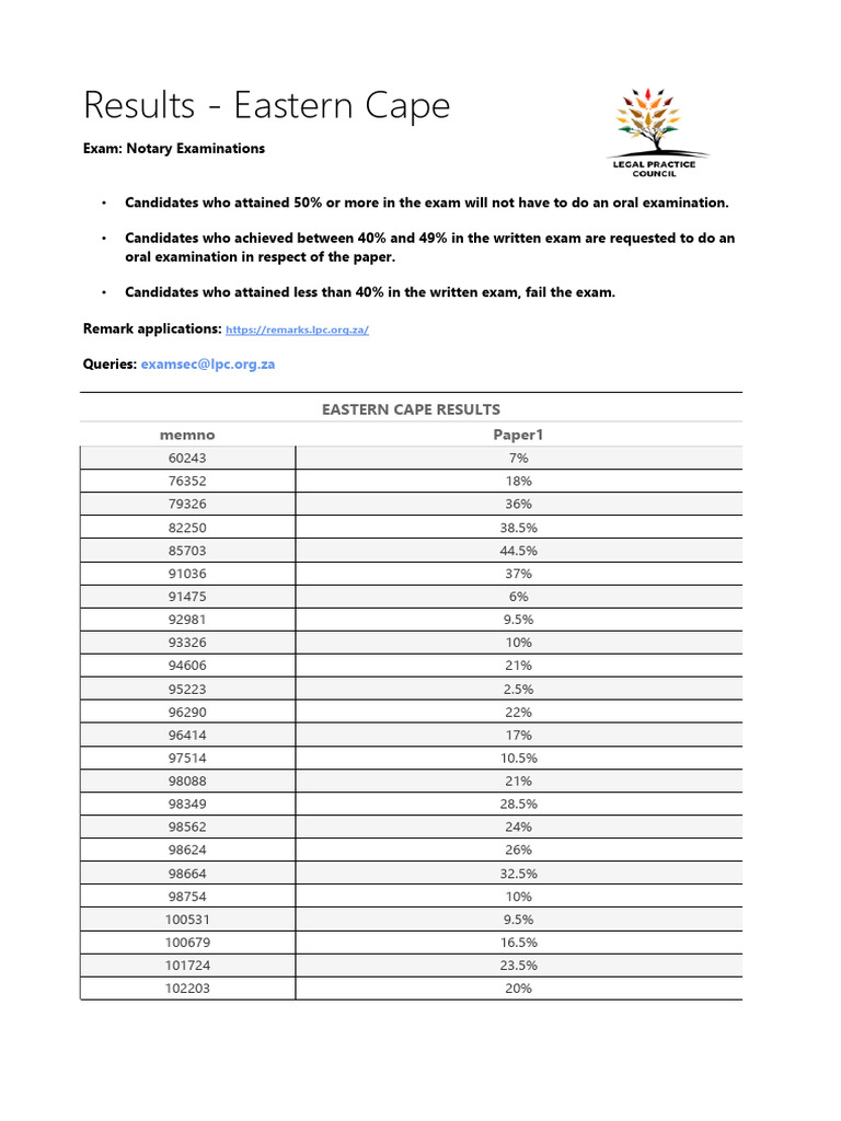Notary Exam Results 2025 Summary | PDF | Tests | Data Collection