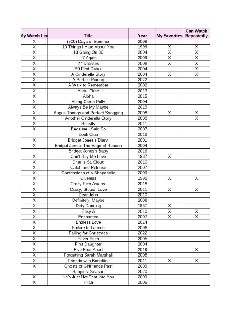 Ultimate Girls Night Rom Coms | PDF