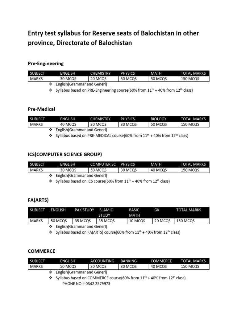 Entry Test Syllabus For Reserve Seats of Balochistan in Other Province ...