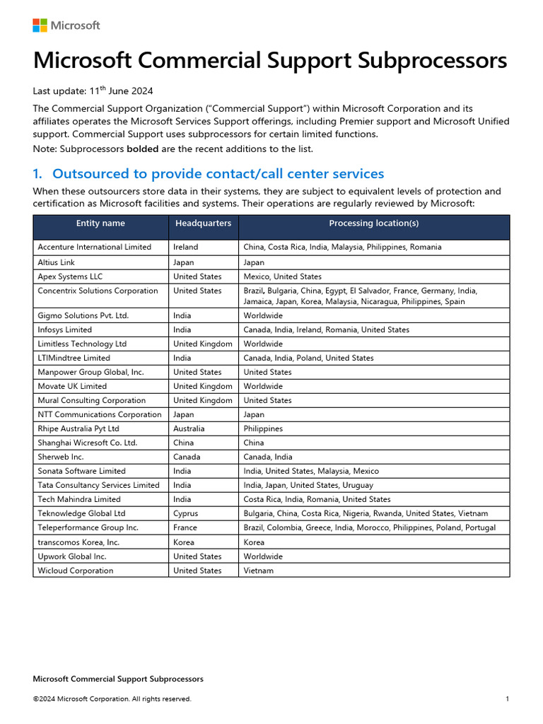 Microsoft Commercial Support Subprocessors | PDF | Companies | Business
