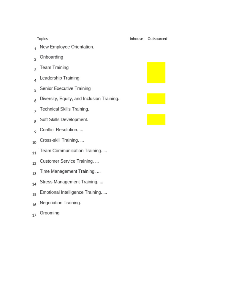 Employee Training Topics Overview | PDF