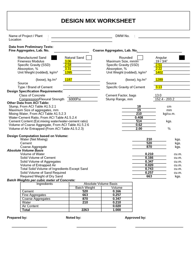 Concrete Design Mix Calculation Sheet | PDF | Concrete | Sand