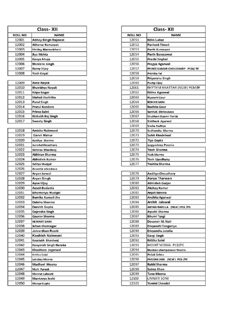 Roll Number Class 12 | PDF