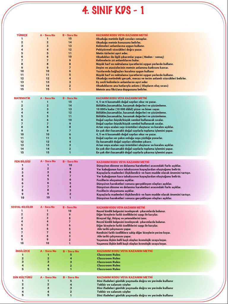 Kds 1 Kazanimlar | PDF