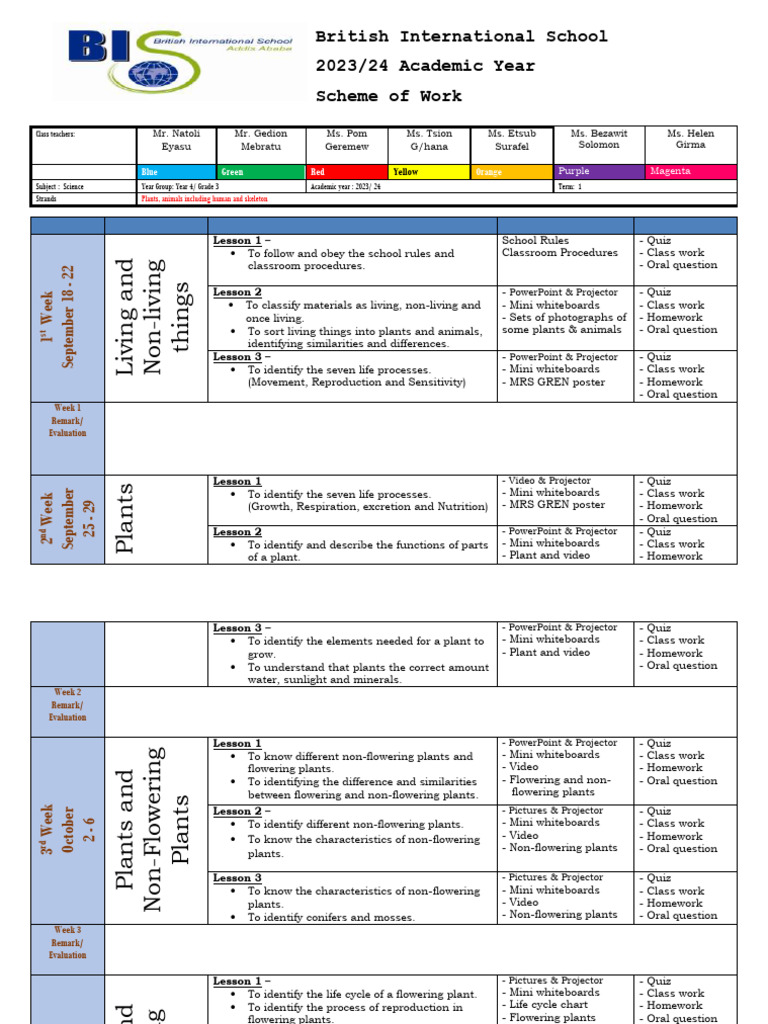 Science SOW - 1st Term | PDF | Skeleton | Plants