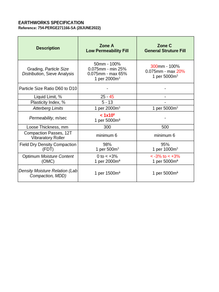 Earthworks Specification | PDF | Geotechnical Engineering | Natural ...