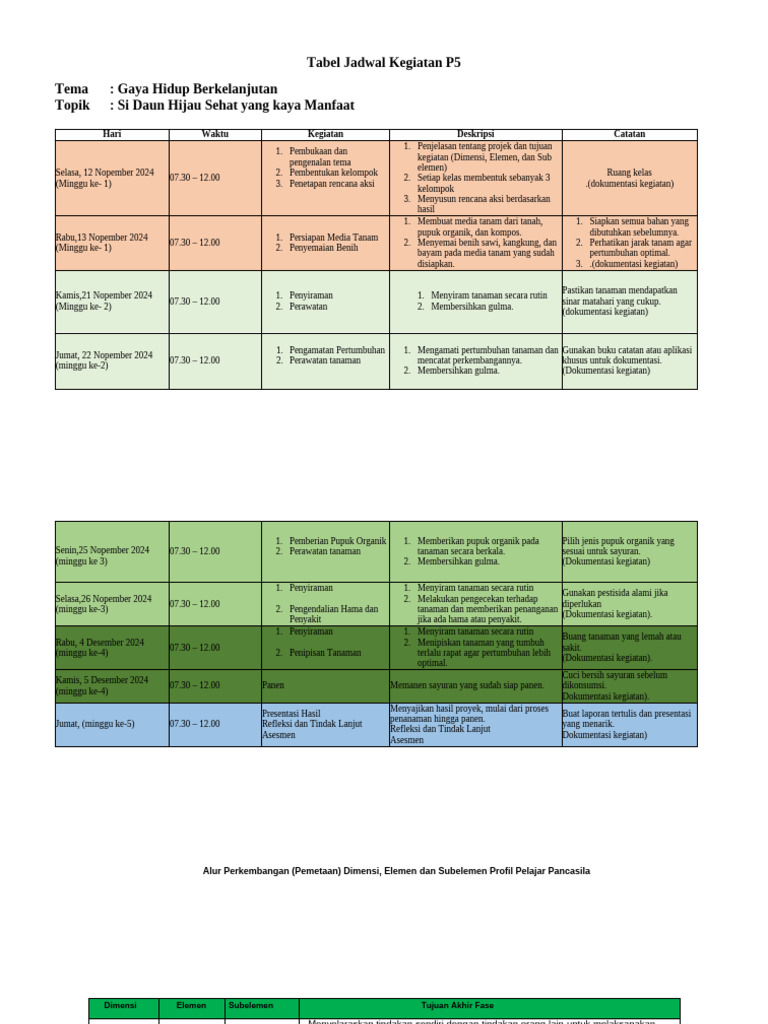 Tabel Jadwal Kegiatan P5 GAYA HIDUP BERKELANJUTAN | PDF