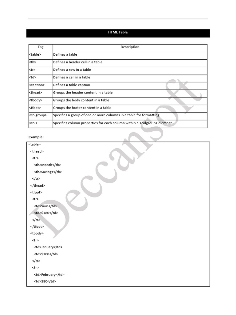 html8 Tables | PDF | Computers | Teaching Methods & Materials