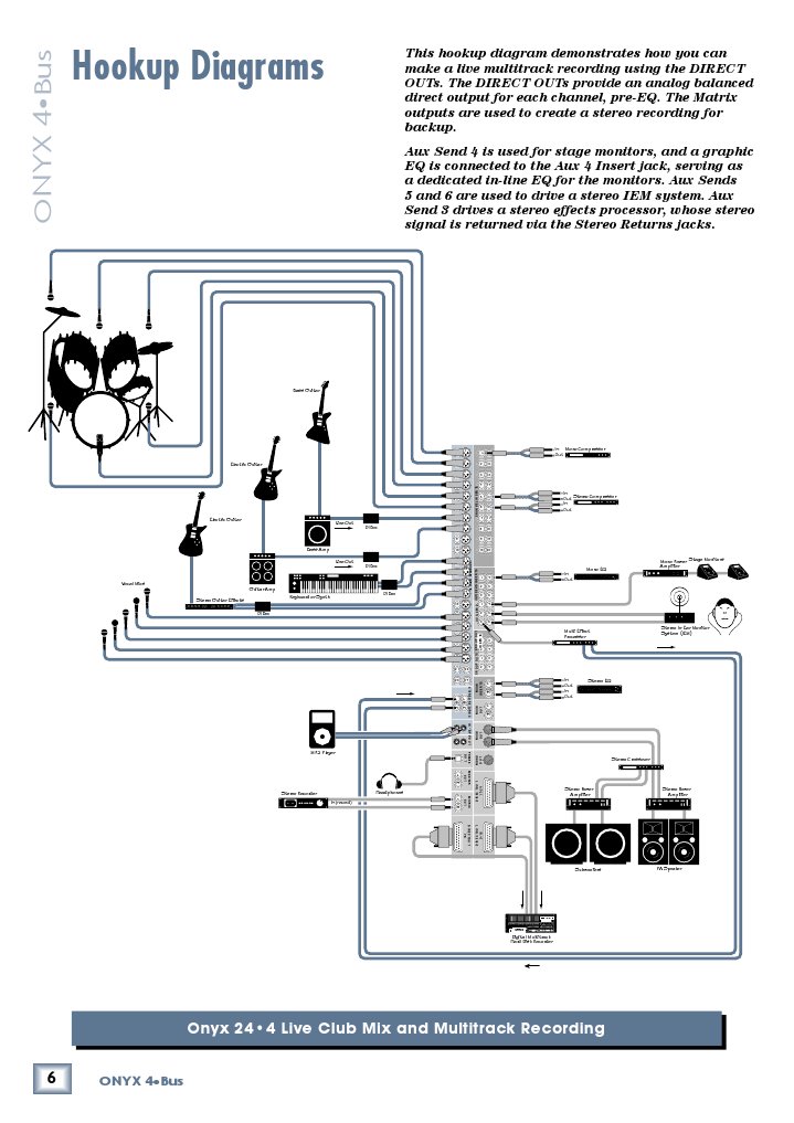 Hookup Diagrams: Onyx 24 - 4 Live Club Mix and Multitrack Recording ...