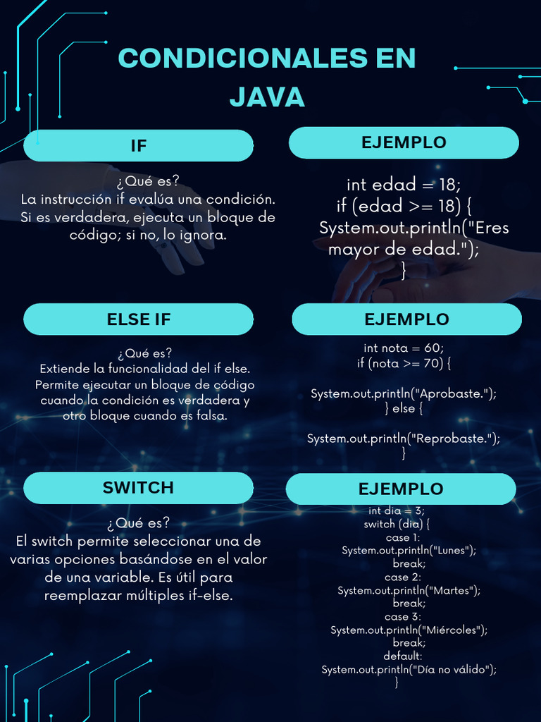 Flayer de Java | PDF