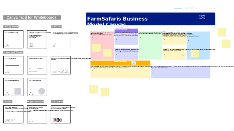 Business Model Whiteboard | PDF | Marketing | Business Economics