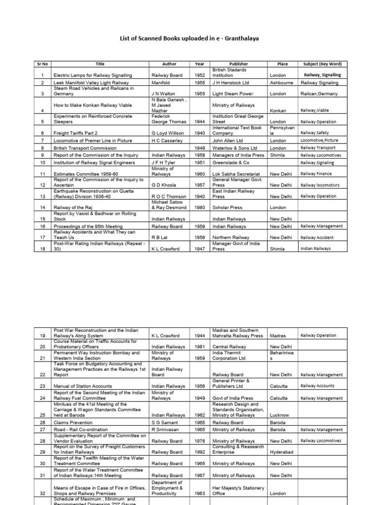 List of Scanned Books Uploaded in EGranthalaya | PDF | Rail Transport ...