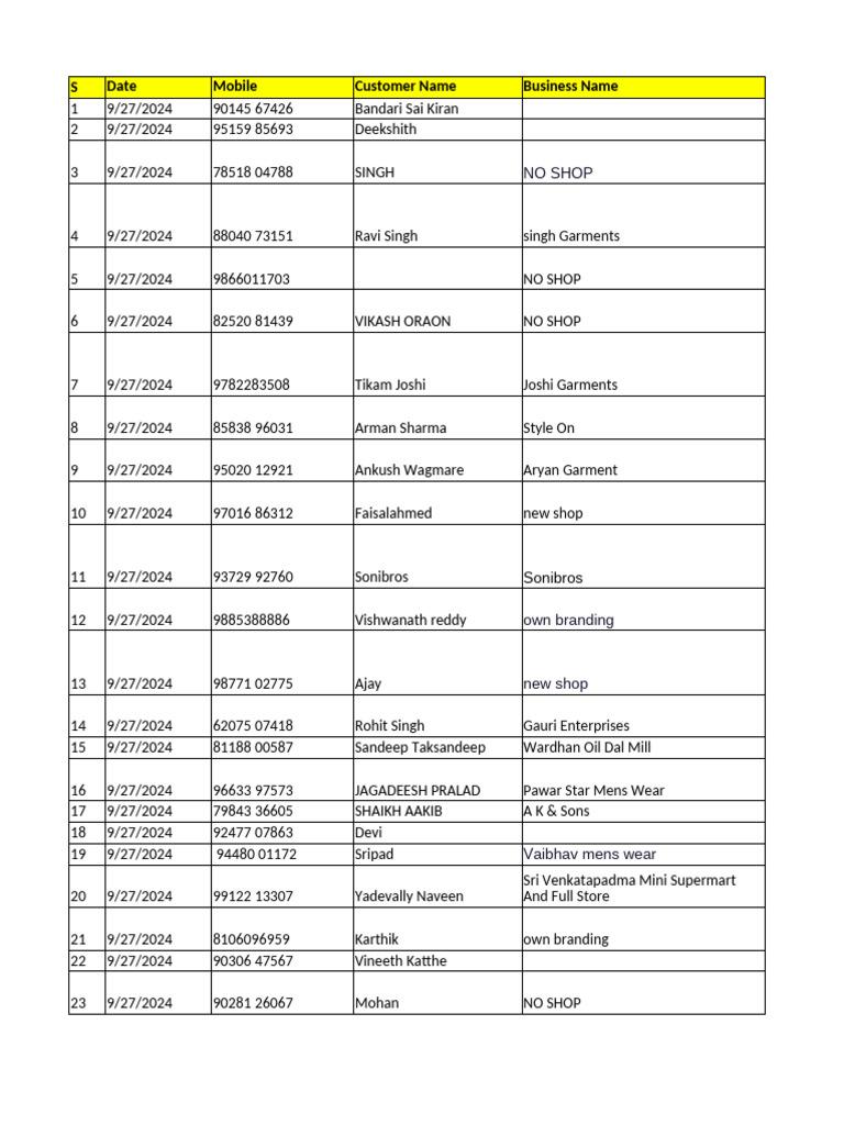 Daily Calling Sheet2 | PDF