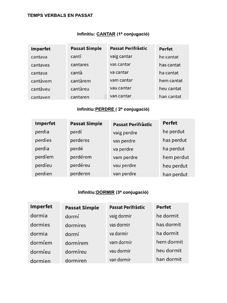 Temps Verbals en Passat | PDF