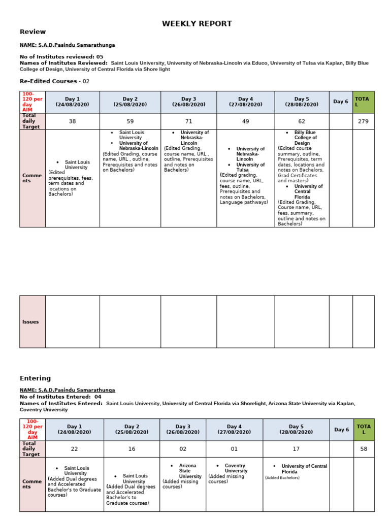 Weekly Rep 24-28 (Aug) Pasindu | PDF