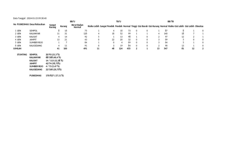 Eppgbm Rekap ST GZ Desem 23 | PDF