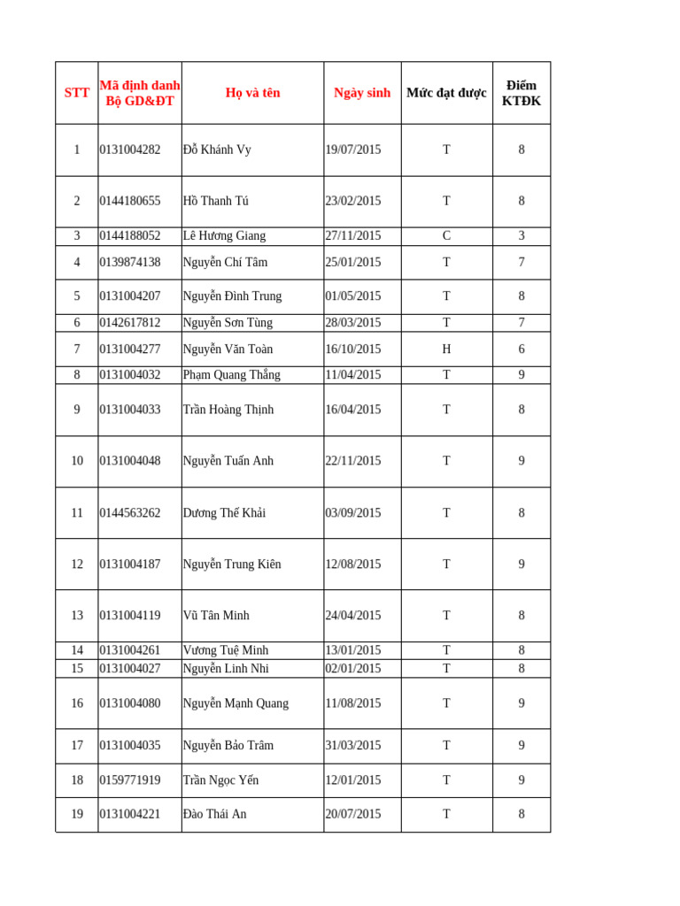 Filemau Danhgia Dinhkyc1 4a5 GK1 | PDF