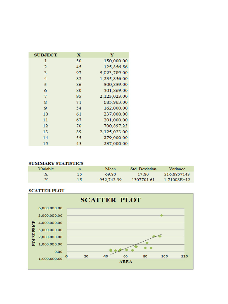 Ceniza Meckaila Statistical Software - EXERCISES | PDF