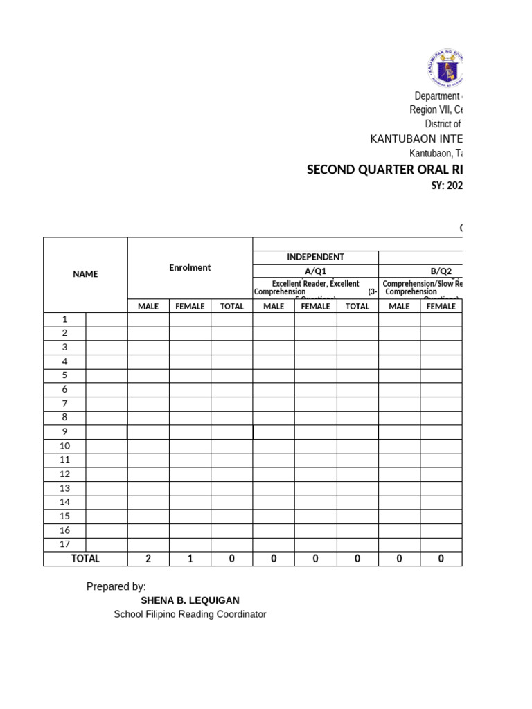 Second Quarter Reading Assessment 2023 | PDF | Cognition | Educational ...