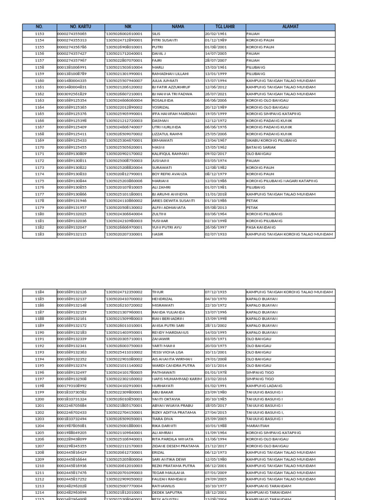 Data Bnba Puskesmas Ketaping 2023 | PDF | Sports & Recreation