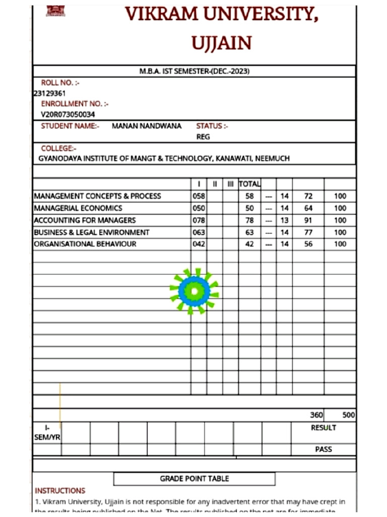 Mba 1st Sem Result | PDF