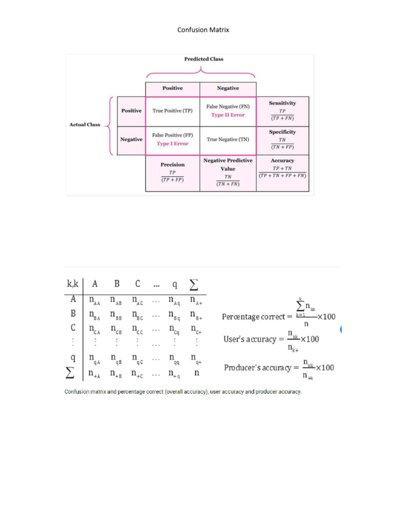 Confusion Matrix | PDF