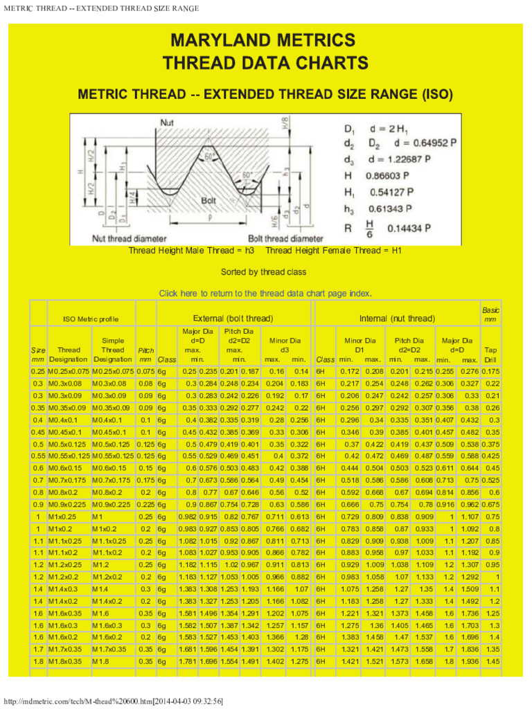 Metric Thread Iso262 | PDF