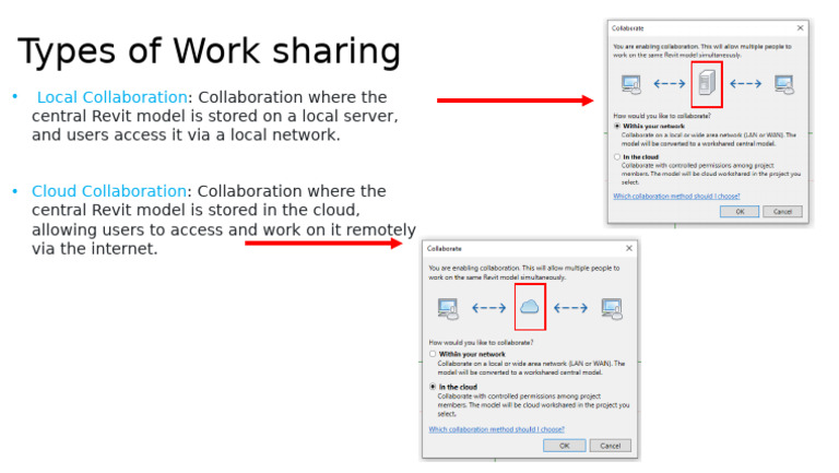 Types of Work Sharing | PDF | Art | Computers