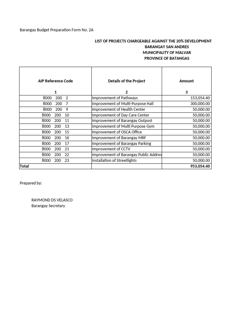 Budget-Format-2024 San Gregorio | PDF | Expense | Emergency Management