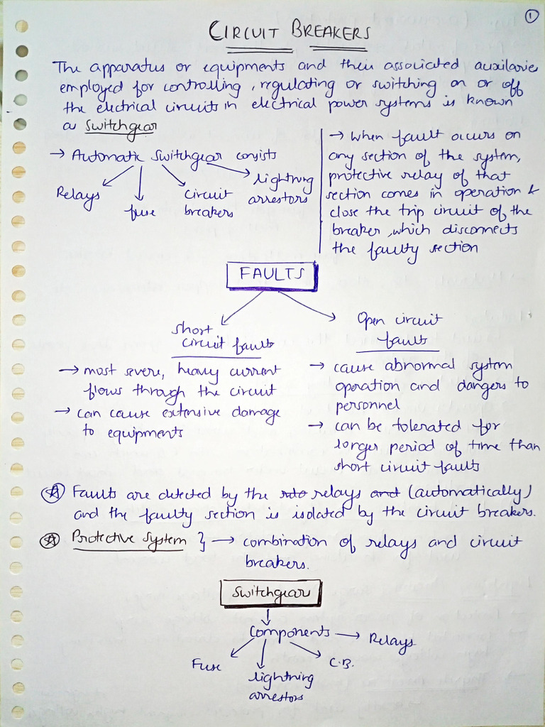 PS2 - Circuit Breakers Notes Piyush | PDF