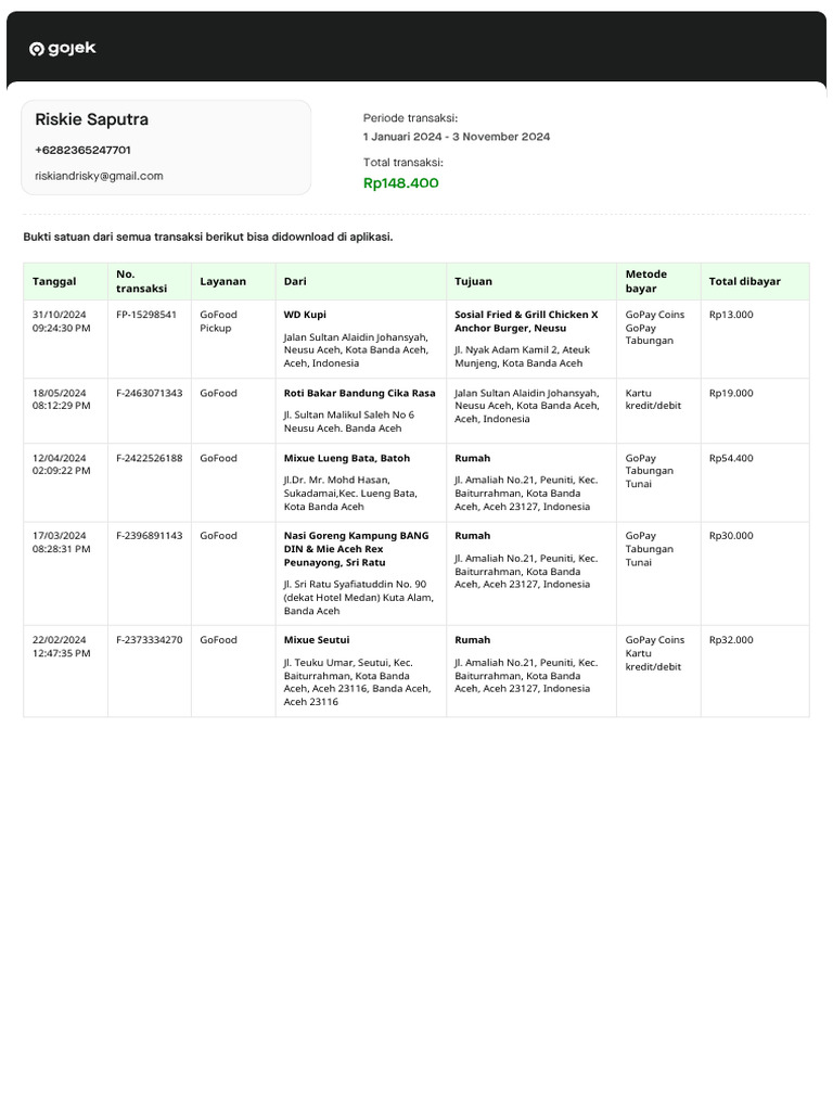 Riwayat Transaksi Gojek 010124-031124 | PDF