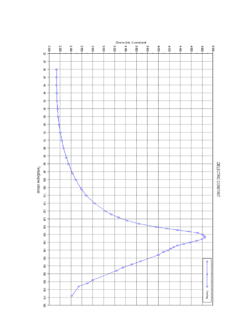 Dielectric Constant | PDF