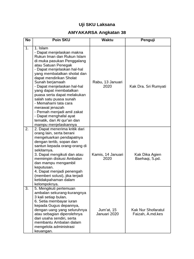 Jadwal Uji SKU | PDF | Agama & Spiritualitas