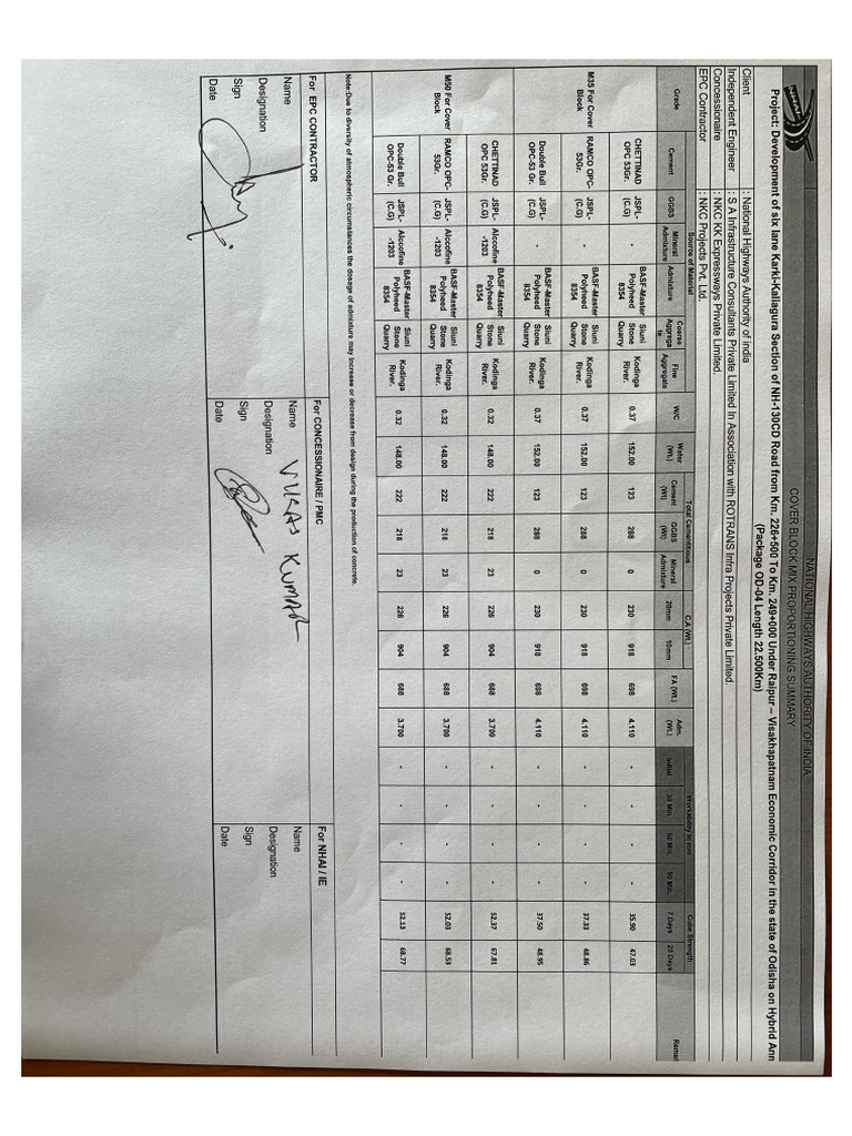 Mix Design Summary of M-25 & M-35 RCC, M-50 Grade For Cover Block | PDF