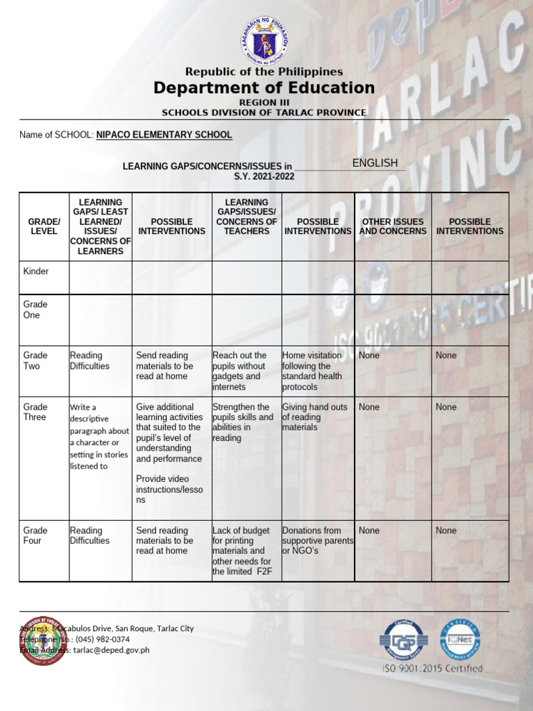 Grade 3-LEARNING-GAPS | PDF | Learning Methods | Education Theory