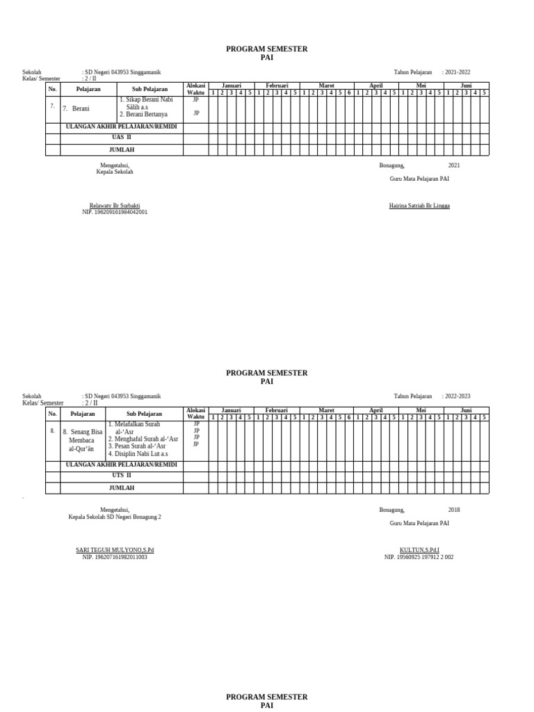 Program Semester 2 Kelas 2 Pai | PDF