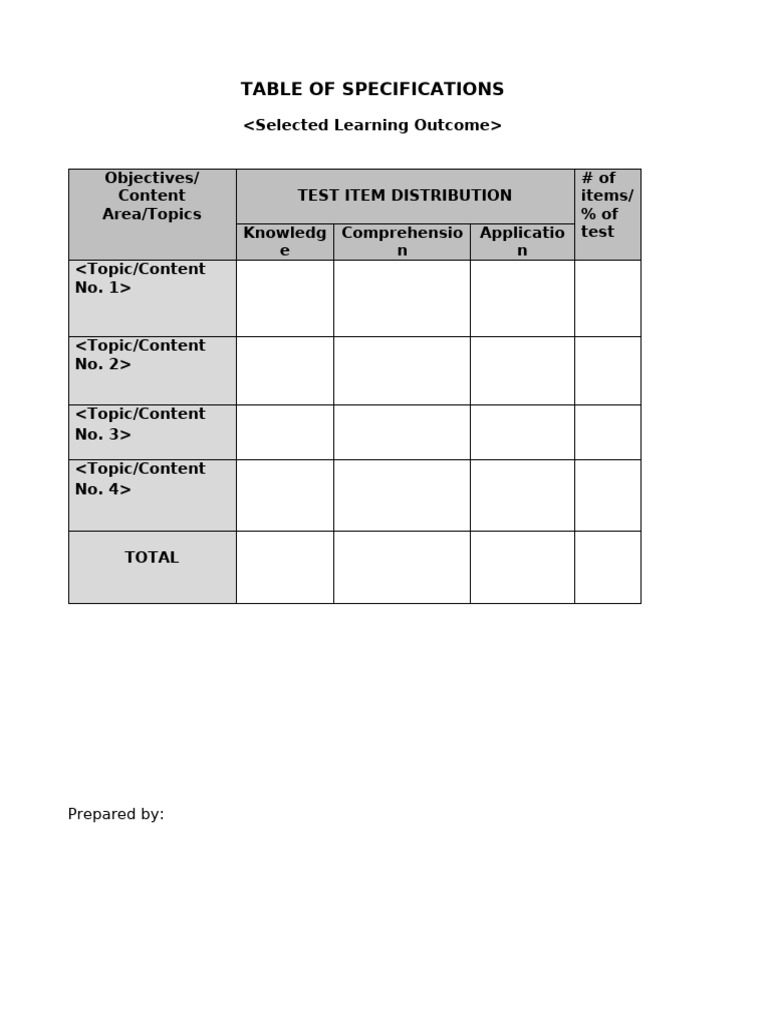 Table of Specs With Written Test | PDF